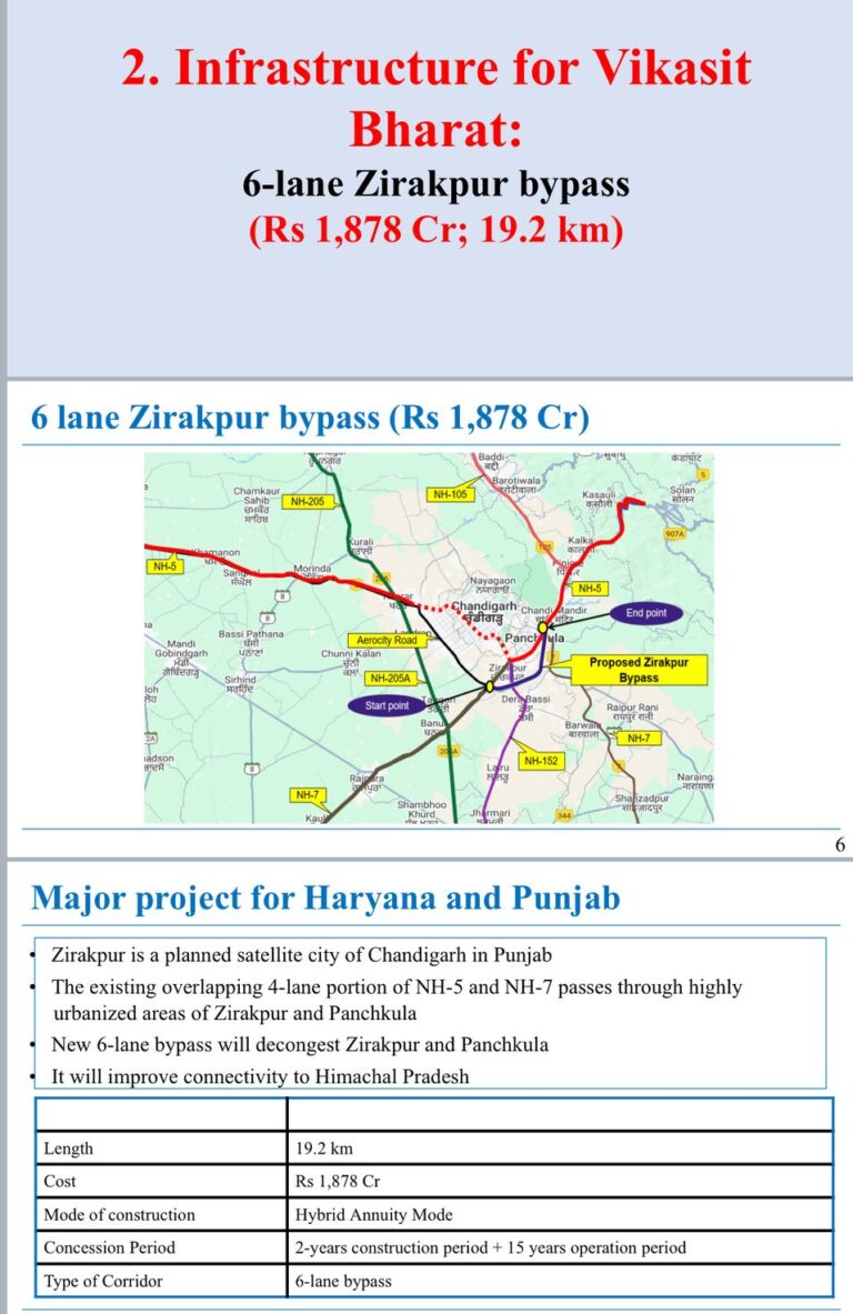 Relief for Zirakpur, Panchkula commuters: Union Cabinet okays Rs 1,878 ...